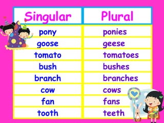 Quiz singular plural (1) | PPT