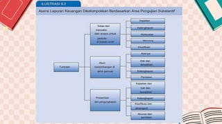 SUMMARY CH-9 AUDITOR'S RESPONSE TO ASSESSED RISK ( ISA 330, ISA 300) | PPTX