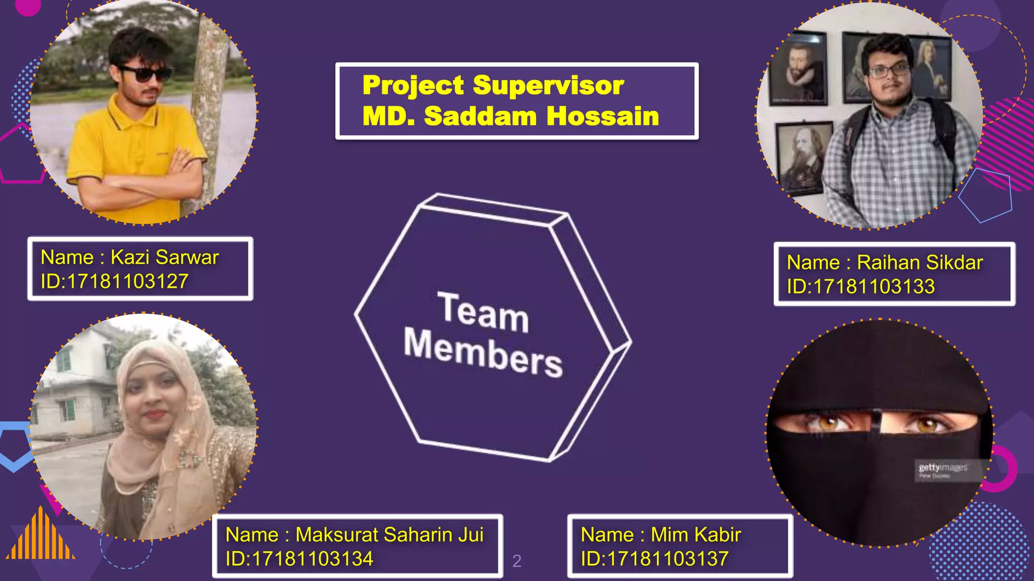 Quizz app By Raihan Sikdar | PPT