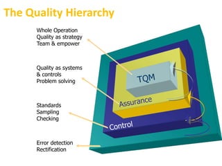 Quality managemnt day 2 material | PPT