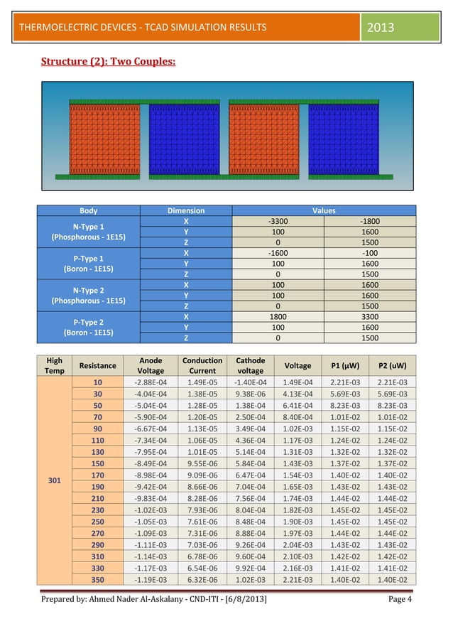 Thermoelectric Devices TCAD Simulation | PDF | Chemistry | Science