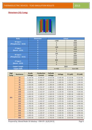 Thermoelectric Devices TCAD Simulation | PDF | Chemistry | Science