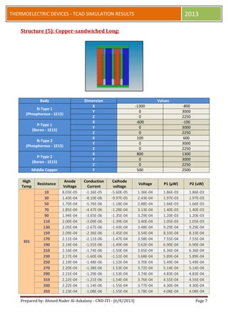 Thermoelectric Devices TCAD Simulation | PDF | Chemistry | Science