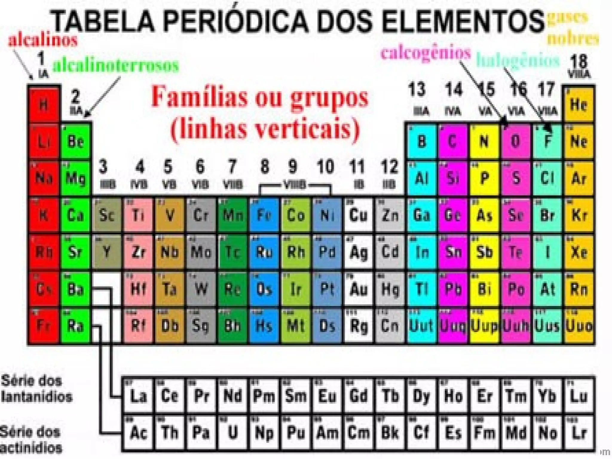 Tabela Periódica | PPT
