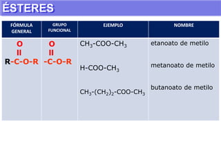 QUÍMICA-2°-PPT-química-orgánica. funcionalidades | PDF