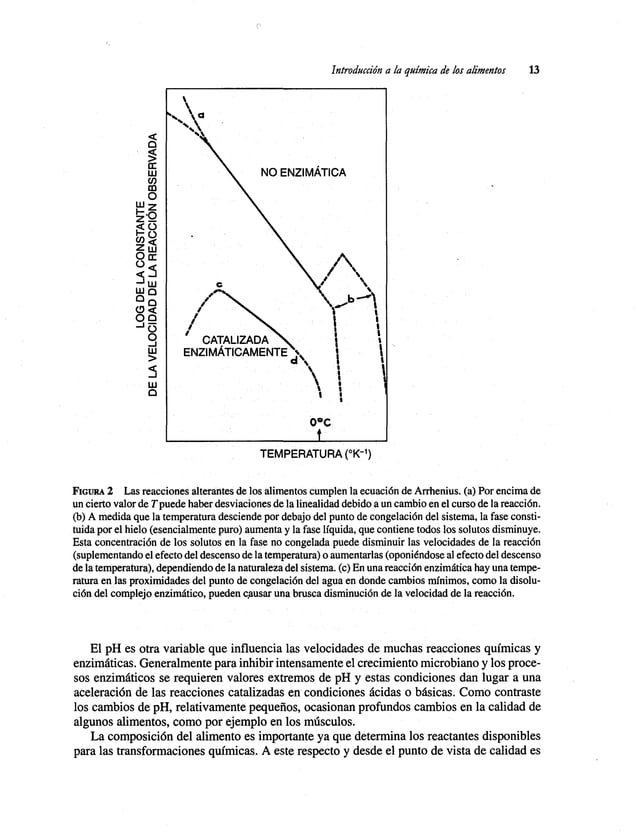 química-de-los-alimentos-fennema.pdf