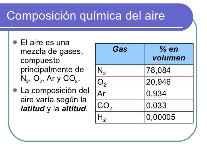 QuíMica Del Aire