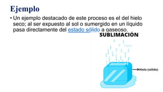 Sublimacion Ejemplos