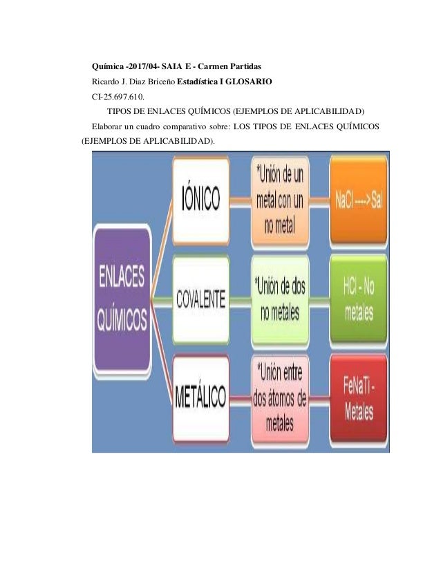 Los 10 tipos de enlaces químicos (explicados con ejemplos) Diferenciador