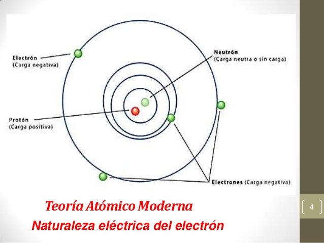 Química 10 º teoria atomica de la materia