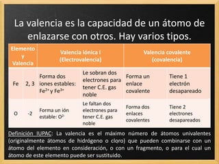Química2 bach 3.3. teorías cuántcias del enlace covalente | PPTX ...