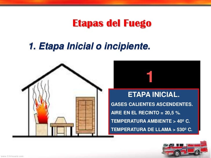 FASES DEL INCENDIO Oposición Bombero Online