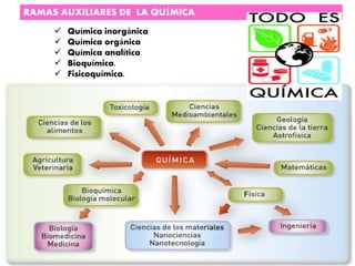 Introducción a la Química | PDF