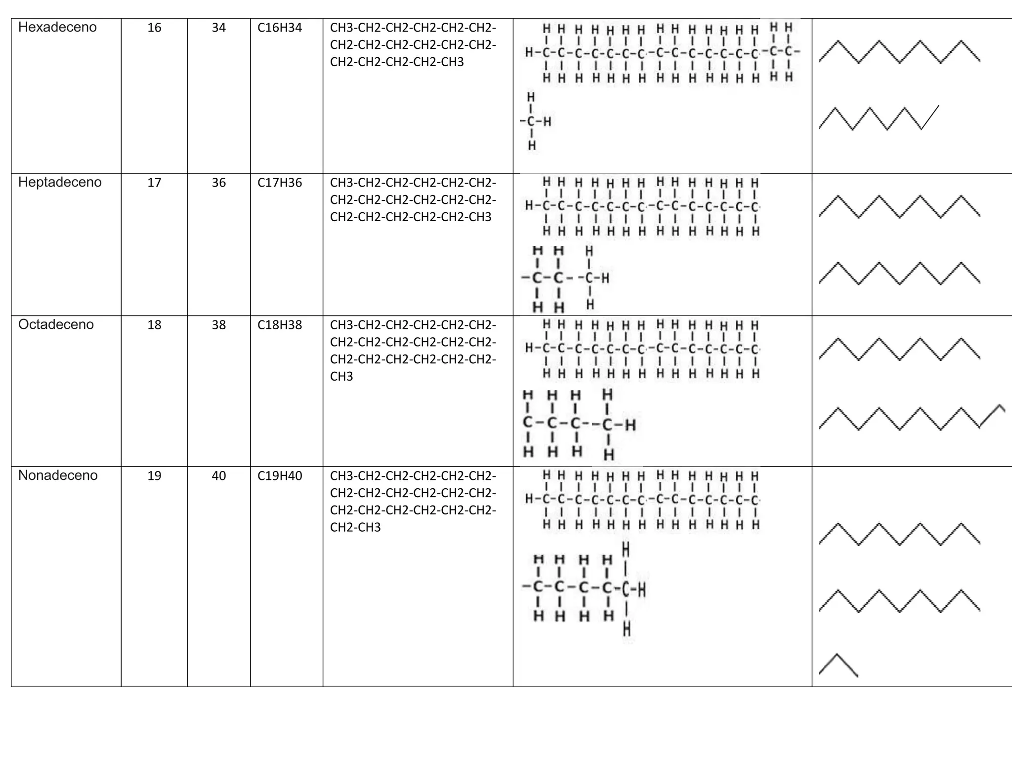 Química 2 alcanoss | DOCX