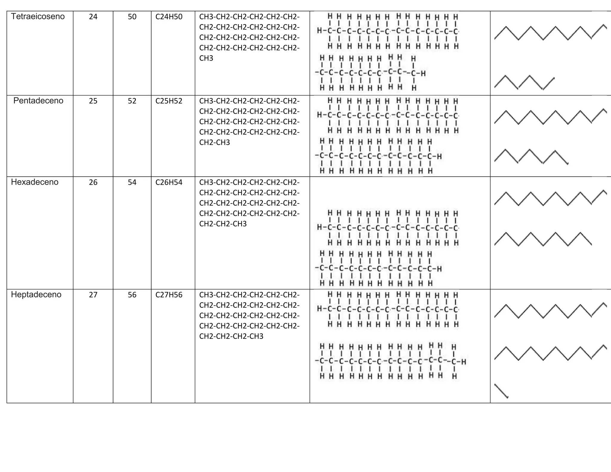 Química 2 alcanoss | DOCX