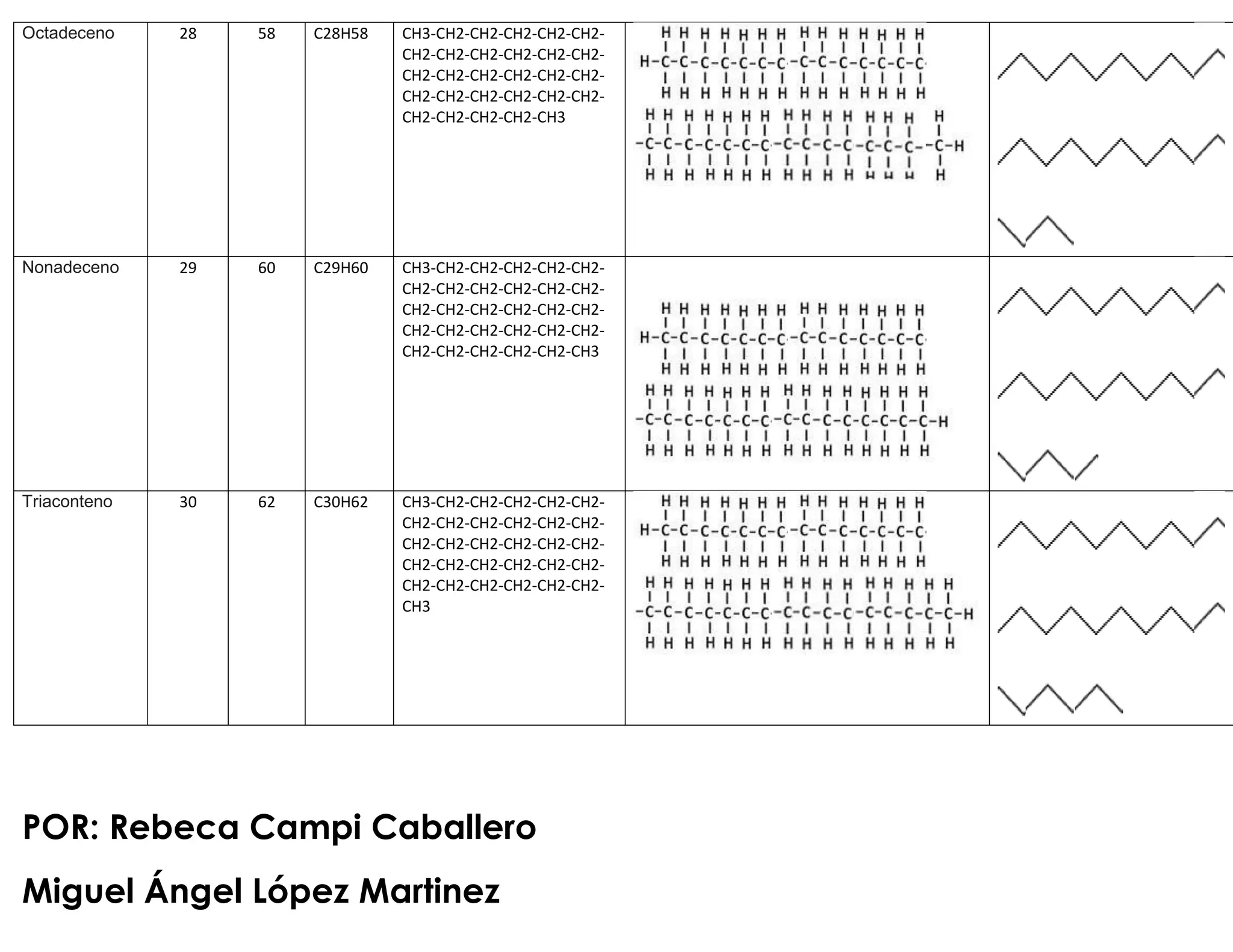 Química 2 alcanoss | DOCX
