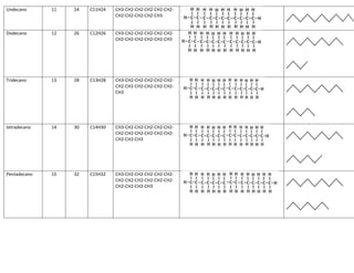 Química 2 alcanoss | DOCX