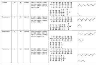 Química 2 alcanoss | DOCX