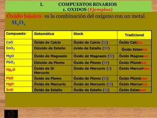 química nomenclatura.Pdf