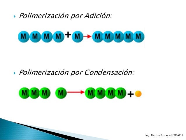 Química orgánica: Polímeros