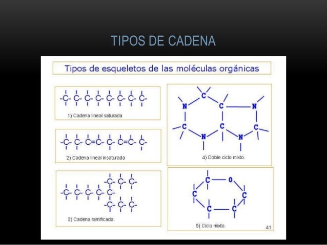 Química orgánica básica