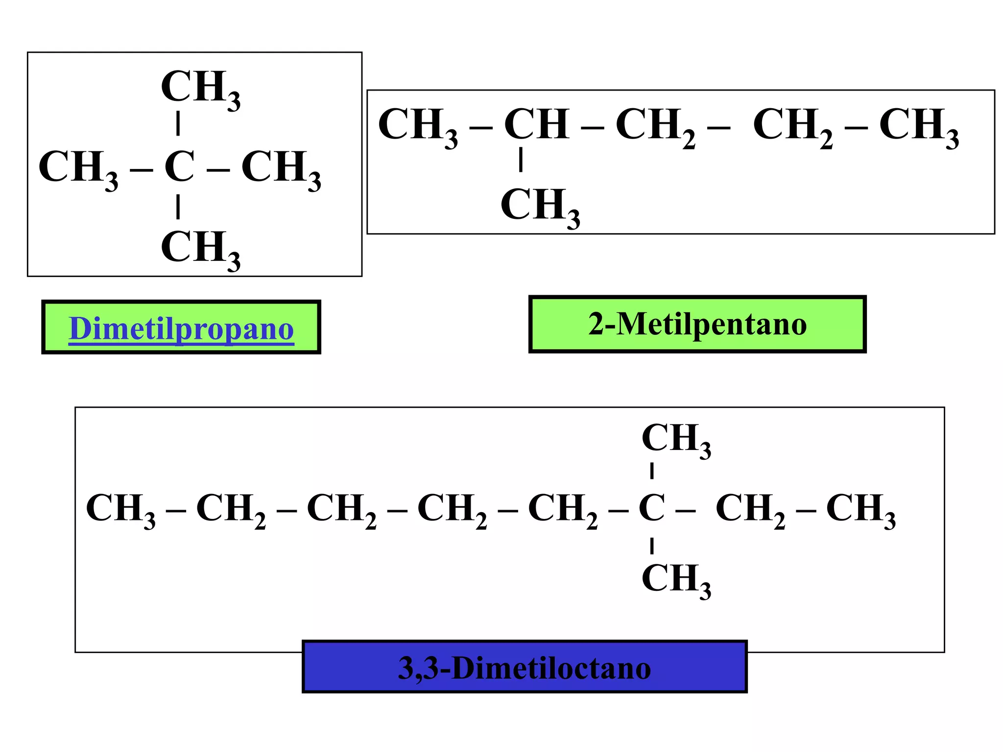 Química orgánica ejemplos de alcanos ramificados | PPTX