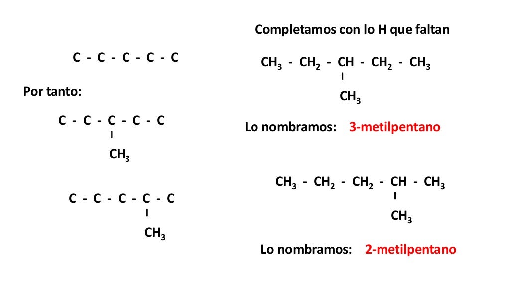 Química orgánica isómeros del hexano