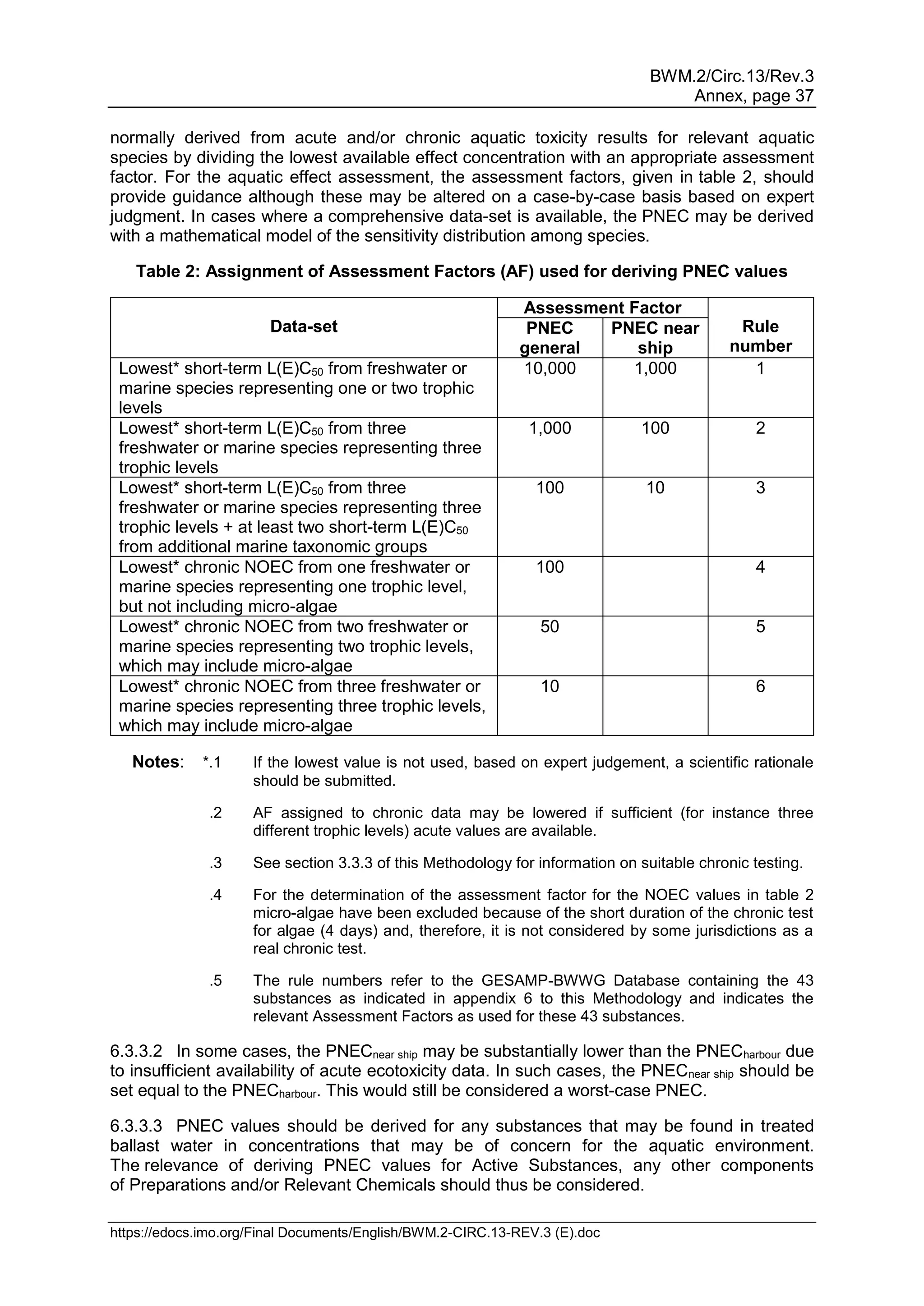 Químicos comunes aprobados para BWMS.pdf