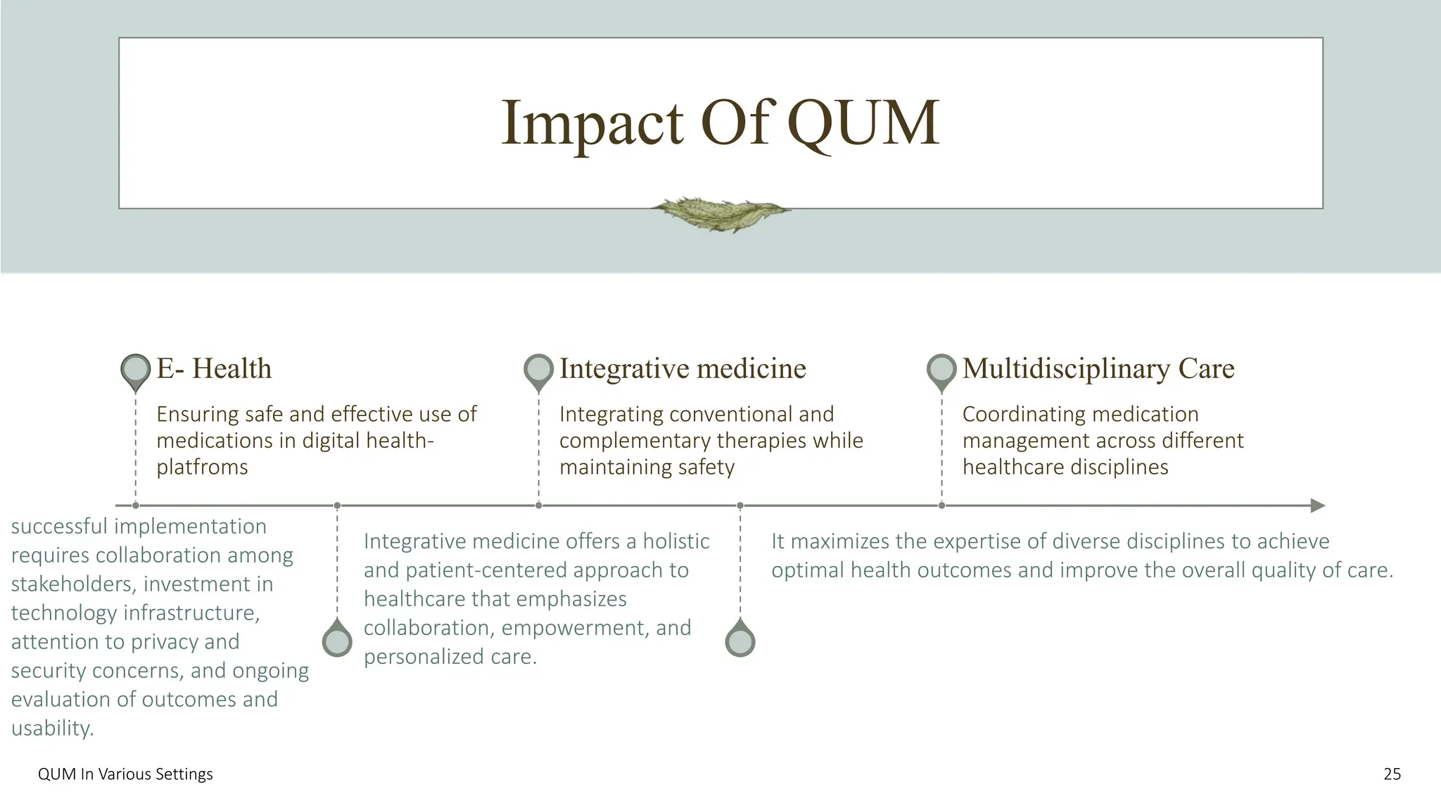 Presentation on QUM In Various setting.pptx