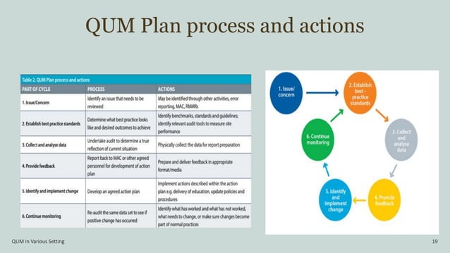 Presentation on QUM In Various setting.pptx