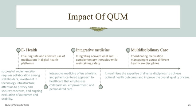Presentation on QUM In Various setting.pptx
