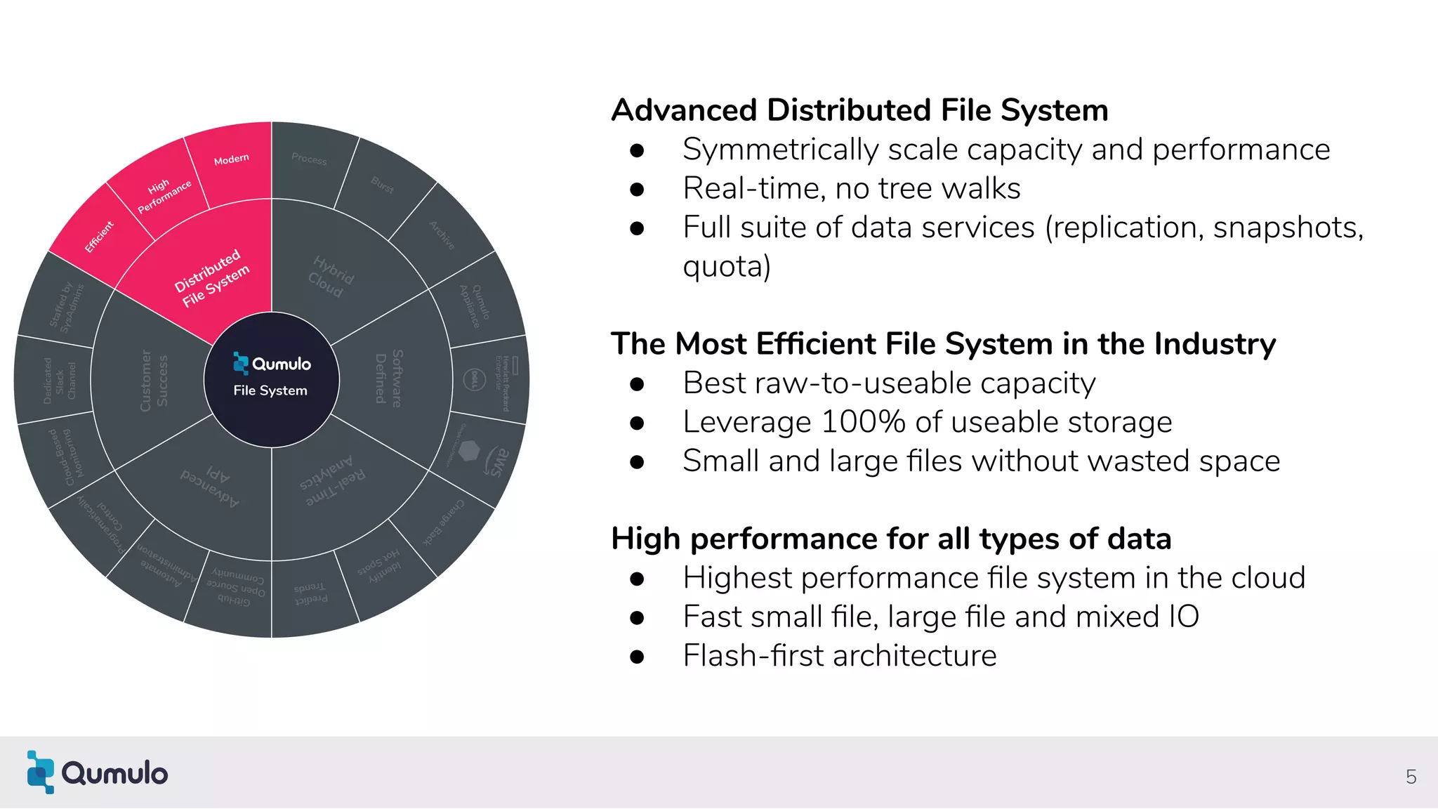 Qumulo High Performance Parallel File System Pdf Cloud Computing