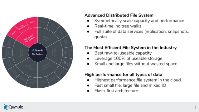 Qumulo High Performance Parallel File System | PDF | Cloud Computing ...