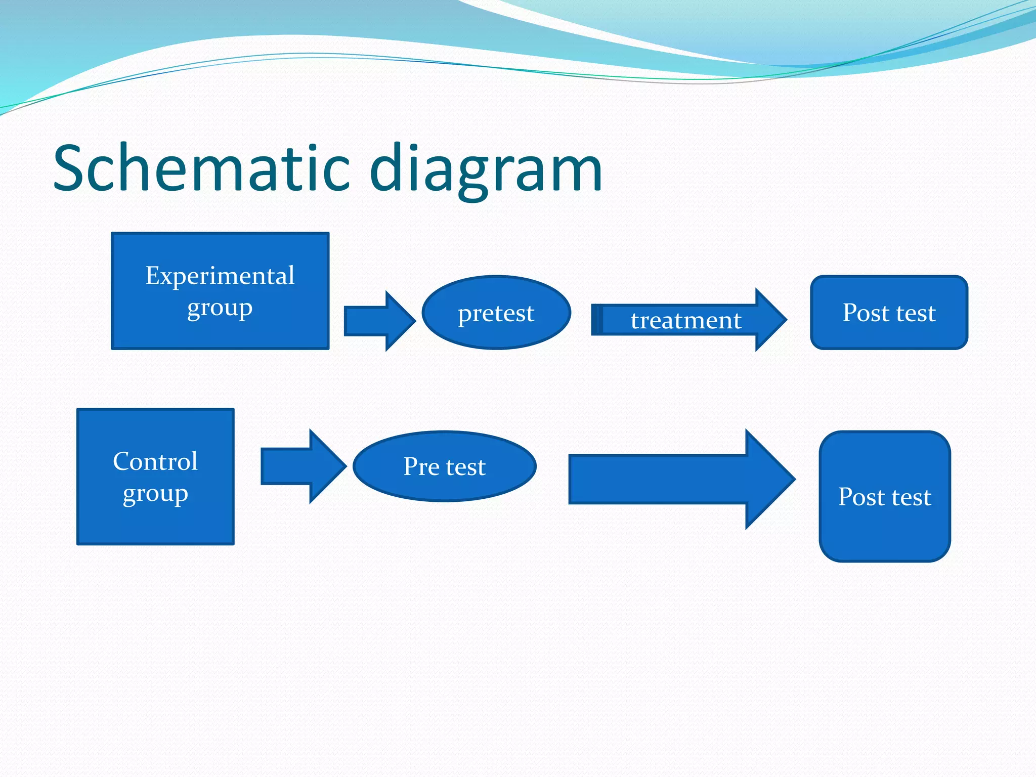 Quantitative research design | PPTX