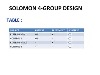 Quantitative research design | PPTX