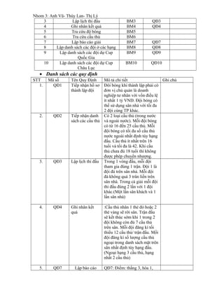 Quản lý bóng đá | PDF