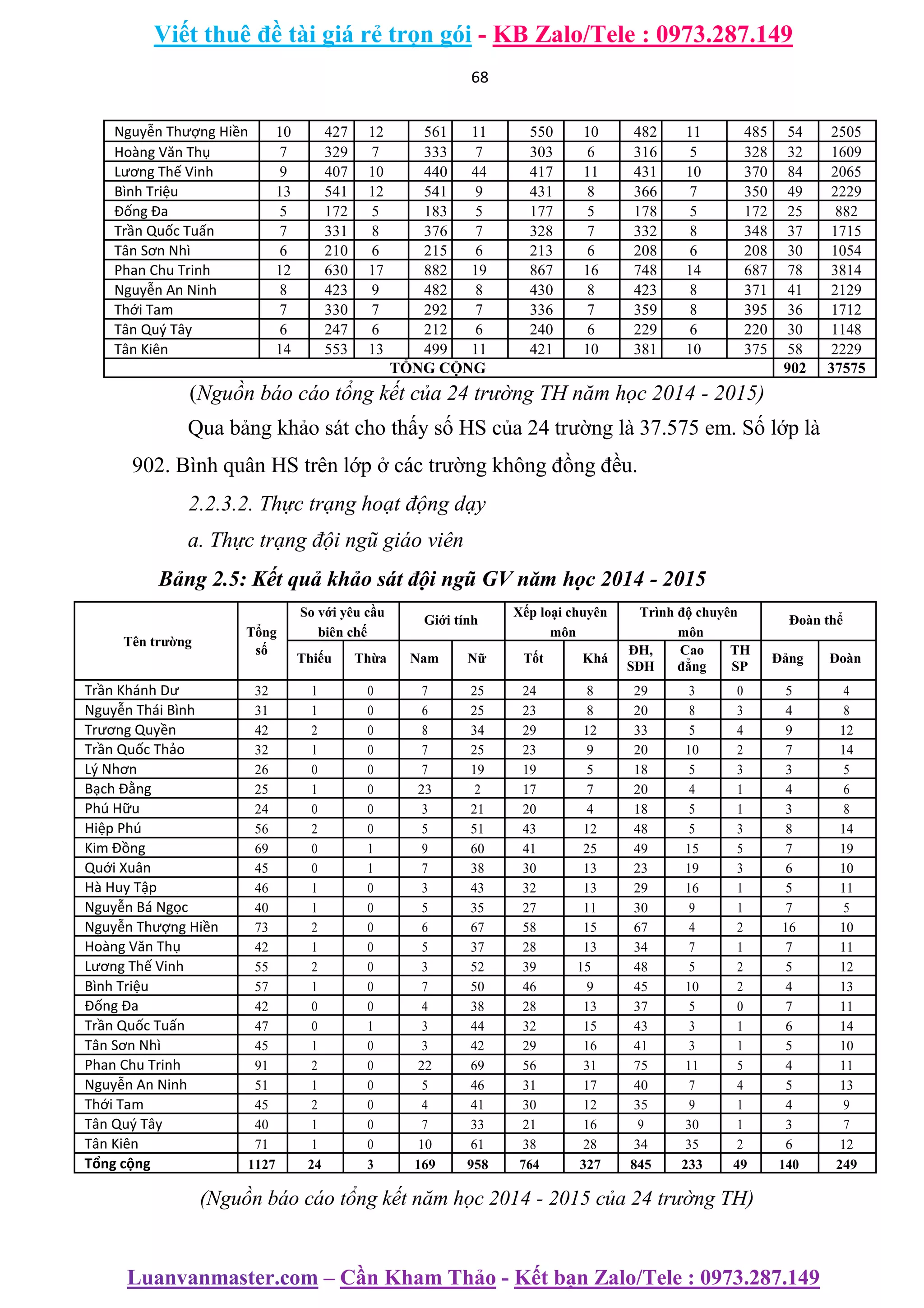 Quản lý hoạt động dạy học ở trường tiểu học trong bối cảnh đổi mới căn bản và toàn diện giáo dục.doc
