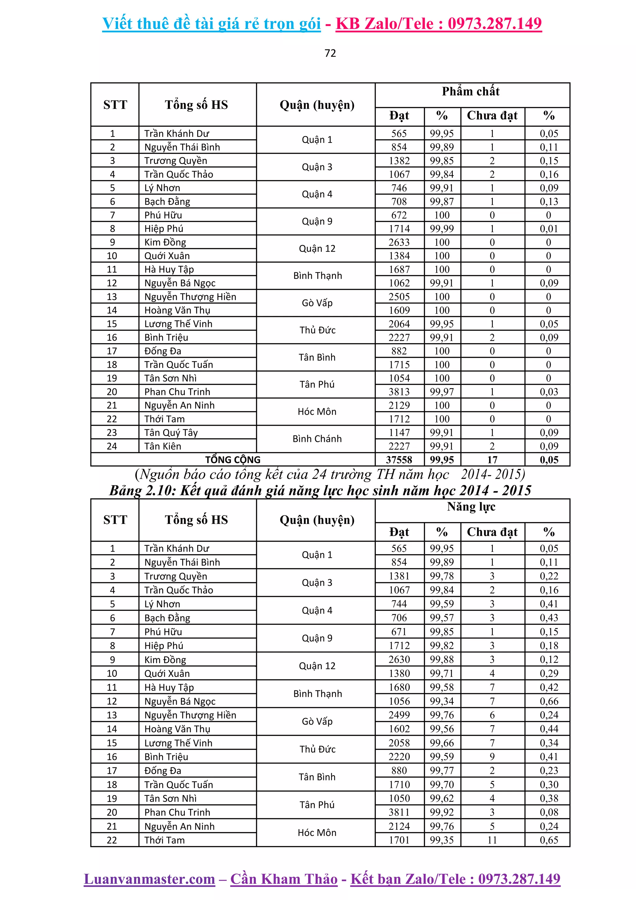 Quản lý hoạt động dạy học ở trường tiểu học trong bối cảnh đổi mới căn bản và toàn diện giáo dục.doc
