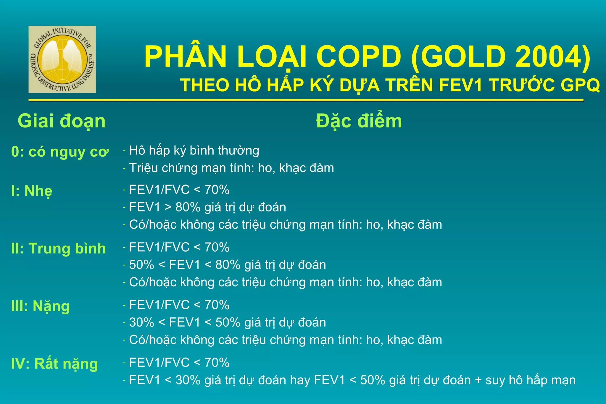 Quản lý và điều trị copd giai đoạn ổn định copd | PPT