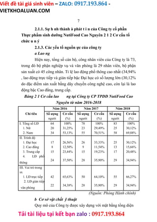 Quản trị nguyên vật liệu tại Công ty cổ phần Thực phẩm dinh dưỡng ...