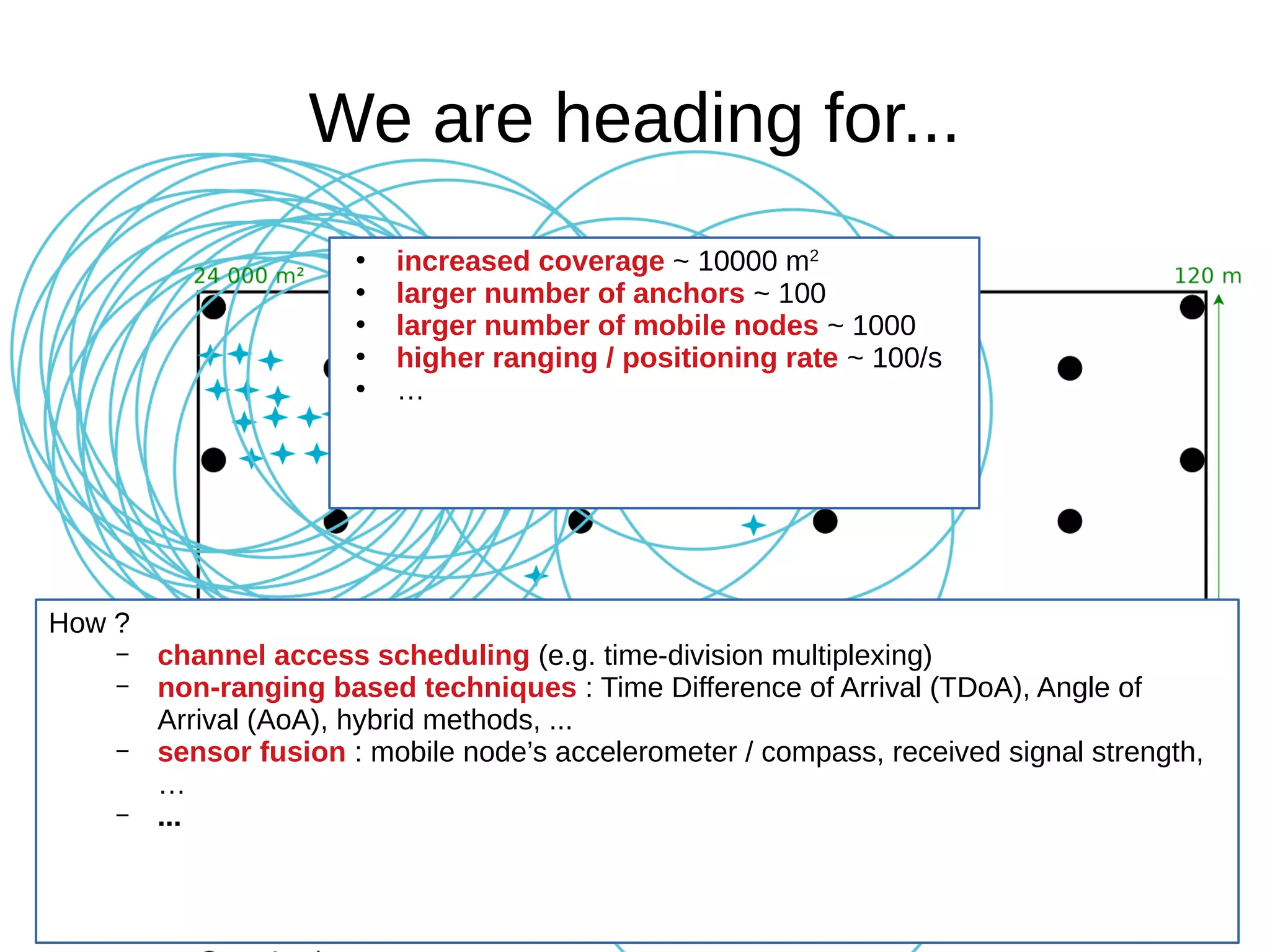 Towards Large-Scale, High-Density Indoor Ultra Wideband Geolocation Systems | PPT