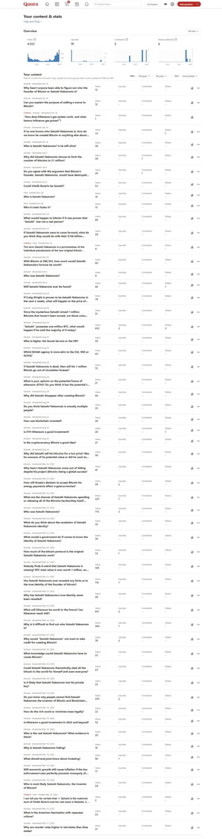 Quora All Time Account Stats (27-01-2025) | PDF
