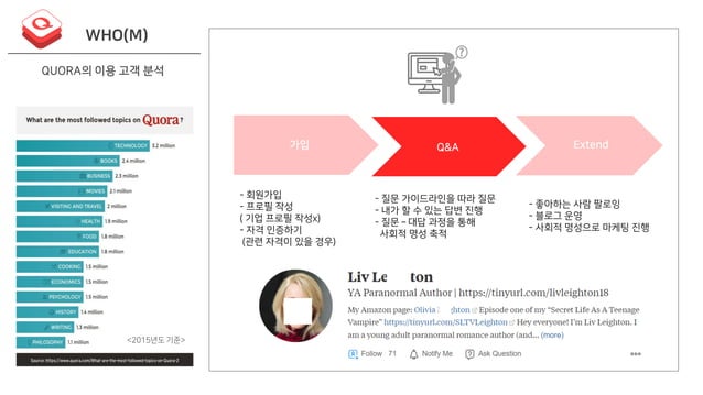 Quora startup business case analysis | PPT