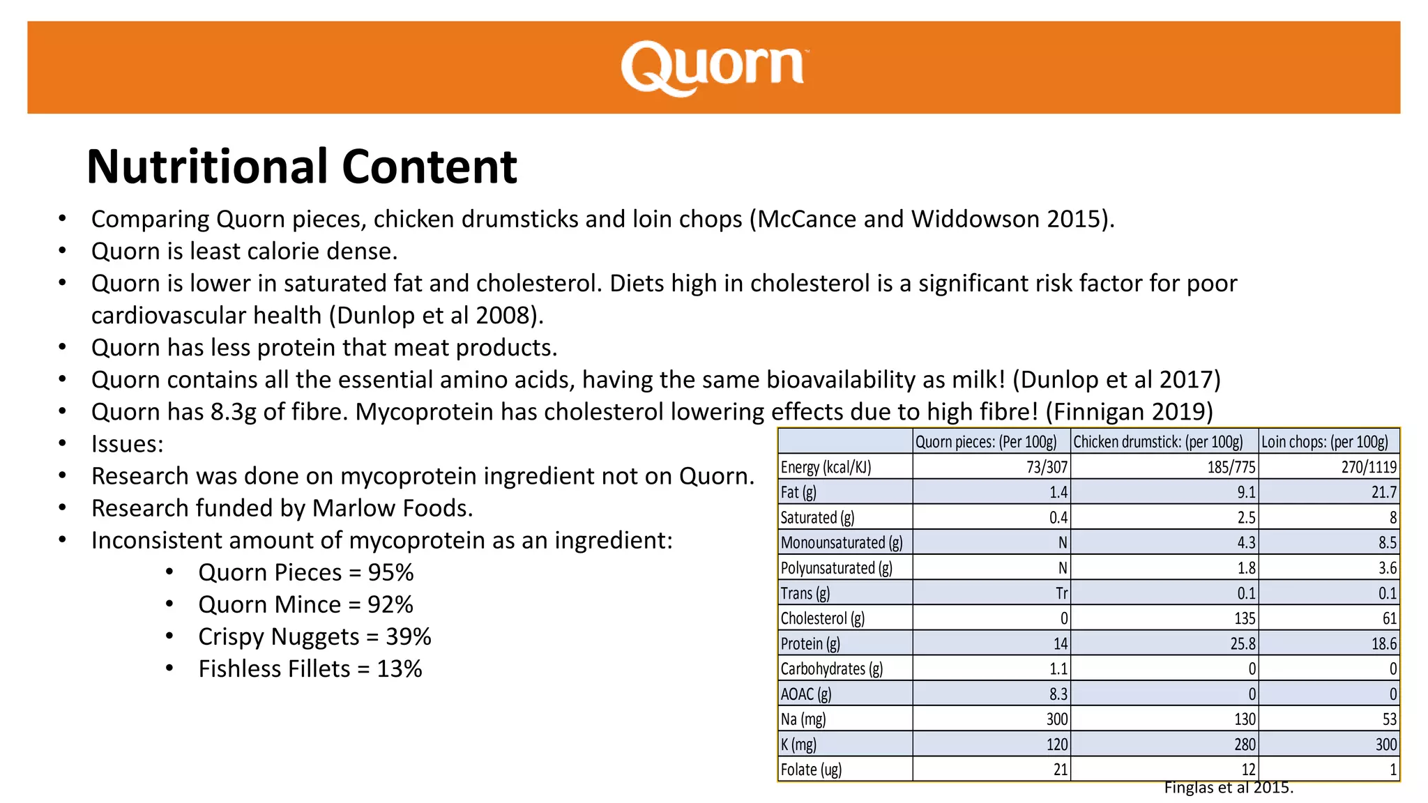 Quorn power point - food chain study | PPTX