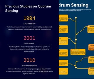 Quorum-Sensing-Bacterial-Communication (1) goup 2 tut 2 cell.pdf