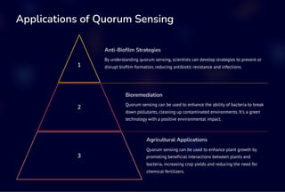 Quorum-Sensing-Bacterial-Communication (1) goup 2 tut 2 cell.pdf