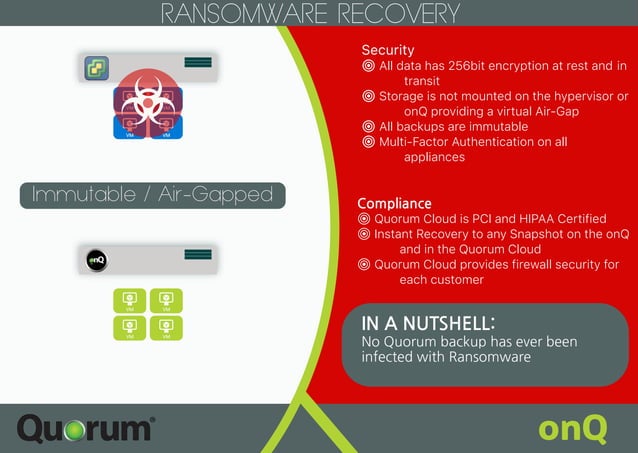 Disaster Recovery by Quorum | PPT