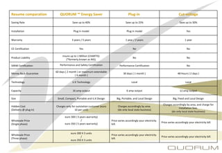 Quorum info | PPT