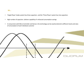 Quorum info | PPT