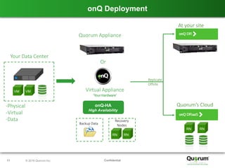 Disaster Recovery Plan - Quorum | PPTX | Cloud Computing | Internet